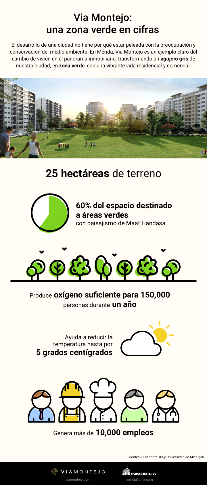 [Infografía] Via Montejo: las cifras de una nueva zona verde en Mérida